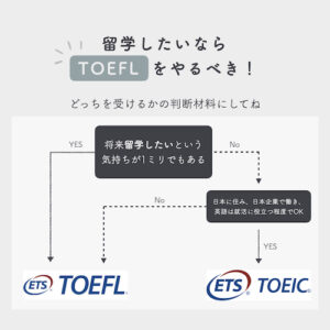 TOEICとTOEFLの違いを完全比較！スコア換算と勉強法まで | 海外大学進学・英語試験対策ならThere is no Magic!!
