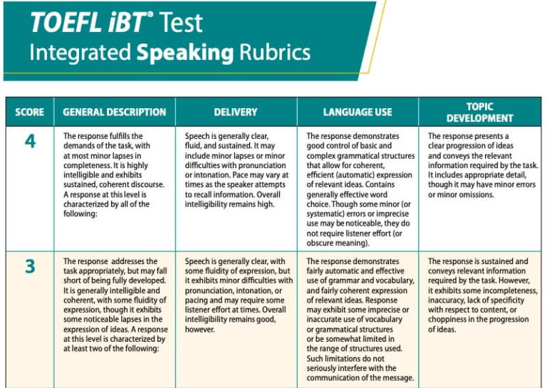 TOEFL Integarated Speaking対策【日本一短いテンプレート】 | There is no Magic!!