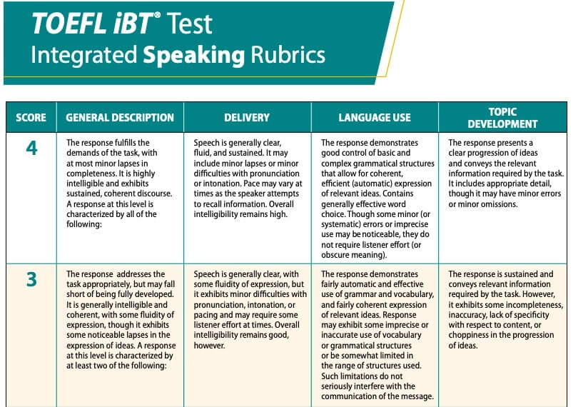 TOEFL Integarated Speaking対策【日本一短いテンプレート】 | There is no Magic!!