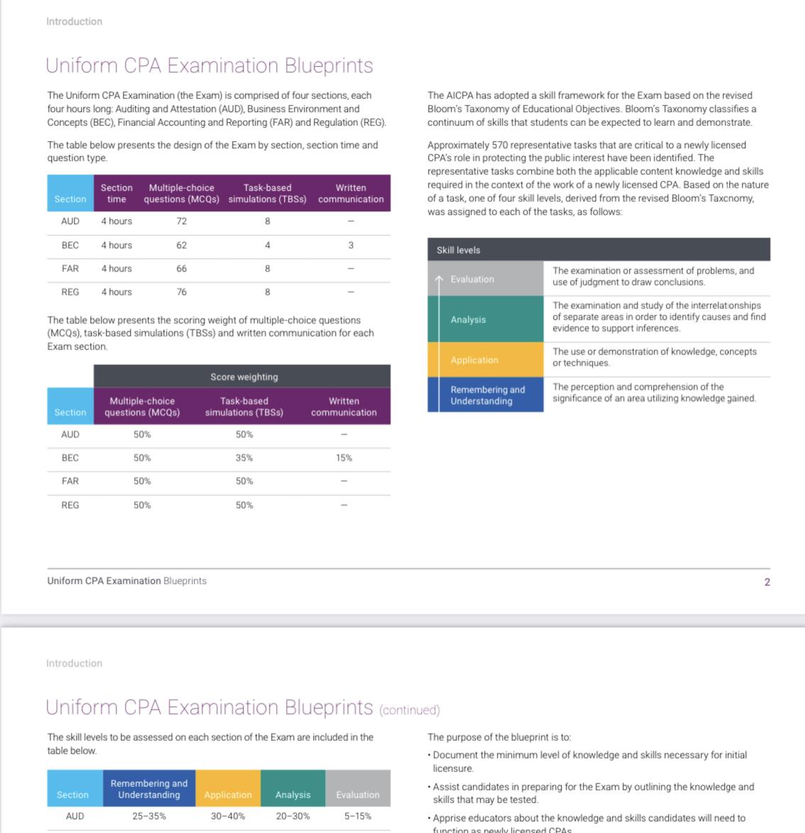 USCPA試験FAR勉強法【2025年新試験合格】 | 海外大学進学・英語試験対策ならThere is no Magic!!