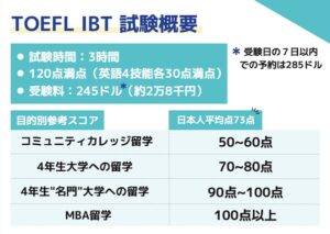 【TOEFL iBTの問題形式】知っておくべき4つのテスト内容を公開 | 海外大学進学・英語試験対策ならThere is no Magic!!