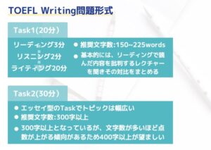 【TOEFL iBTの問題形式】知っておくべき4つのテスト内容を公開 | 海外大学進学・英語試験対策ならThere is no Magic!!