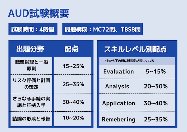 未経験からAUDに一発合格！USCPA勉強法とコツ | 海外大学進学・英語試験対策ならThere is no Magic!!