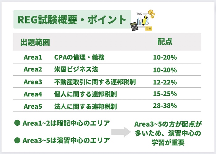 USCPA合格まであと一歩！REG勉強法まとめ【89点で一発合格】 | 海外大学進学・英語試験対策ならThere is no Magic!!